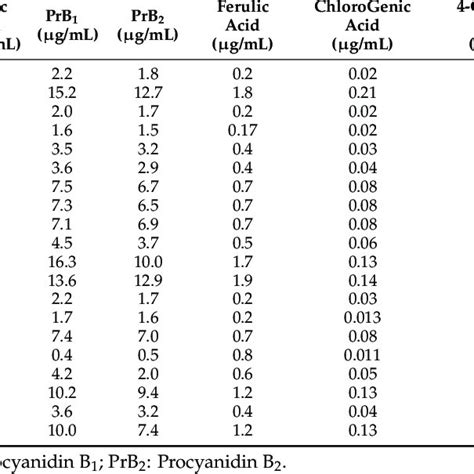 Three Level Central Composite Design Ccd Used For Uae Optimization Download Scientific Diagram