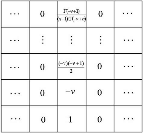 Fractional Differential Mask On Negative X Axis And Negative Y Axis Download Scientific Diagram