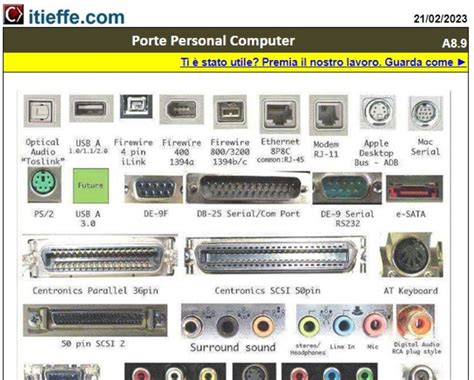 16 Types Of Computer Ports And Their Functions Computer Basic Eroppa