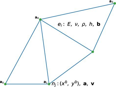 Figure 1 From Numerical Modeling Of Thin Anisotropic Composite Membrane Under Dynamic Load