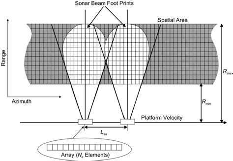 Basic SAS Geometry Download Scientific Diagram Basic SAS Geometry Download Scientific Diagram