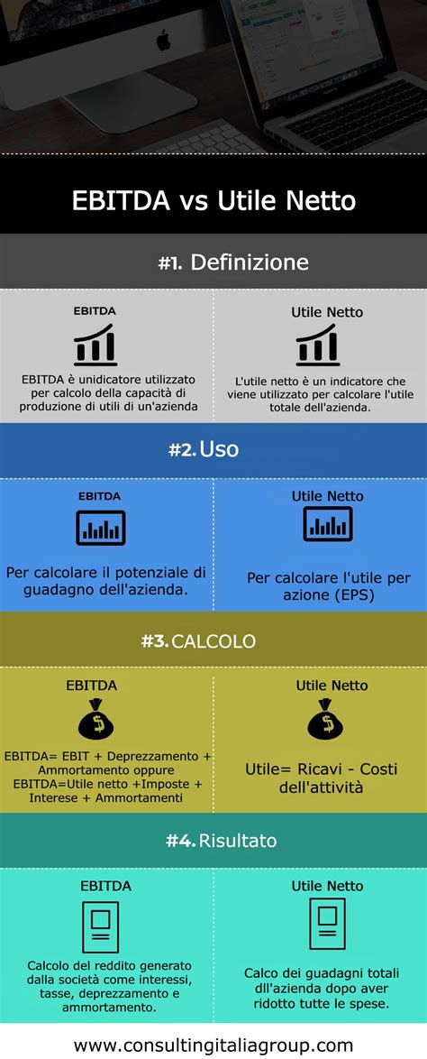 Qual è La Differenza Tra Ebitda E Utile Netto Blog Consulting