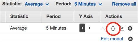 How To Set Up Cloudwatch Anomaly Detection To Set Dynamic Alarms Automate Actions And Drive
