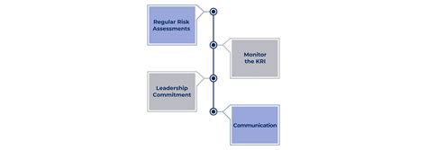 What Are Cybersecurity Controls How To Use Them Effectively