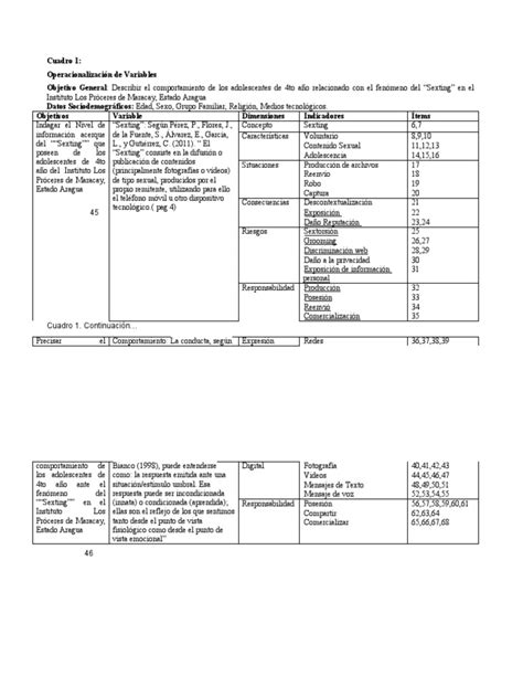 Cuadro Variables Sexting Pdf Adolescencia