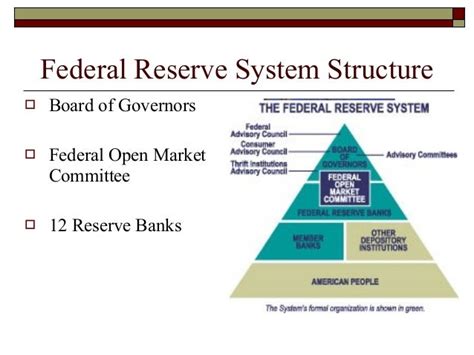 Structure And Functions Of The Federal Reserve System Vems