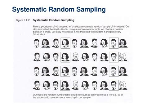PPT Sampling And Sampling Distributions PowerPoint Presentation Free Download ID