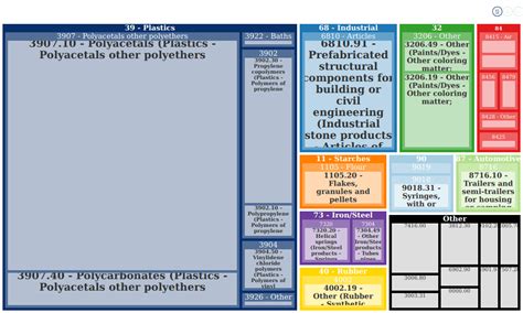 Nypro Asheville 100 Vista Blvd Arden Nc 28704 Us Company Report