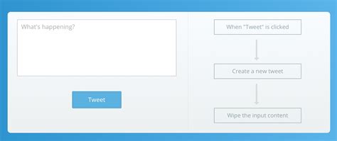 Is Coding Becoming Obsolete Part I By Levon Medium