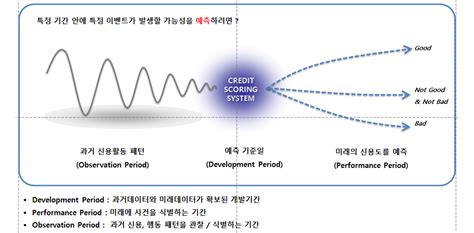 GitHub hongseong AI uses 고객 신용도 예측