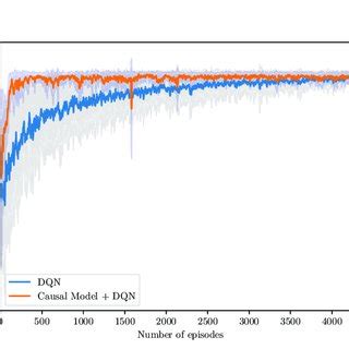Planning Using Causal Dynamics Model Download Scientific Diagram