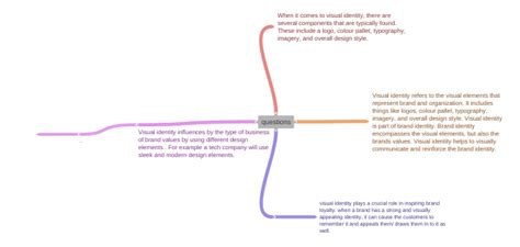 Questions Coggle Diagram
