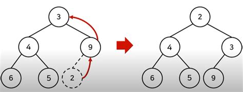 보충자료 3 · issue 97 · jin ryu algorithm team notes · github
