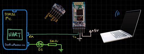 Stm32 Hc 05 Bluetooth Examples Master And Slave Pairing At Commands