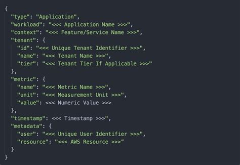 Capturing And Visualizing Multi Tenant Metrics Inside A Saas Application On Aws Aws Partner