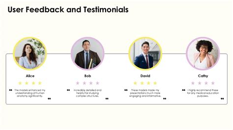 3d Printed Anatomical Models Ppt Template Acp Ppt Slide