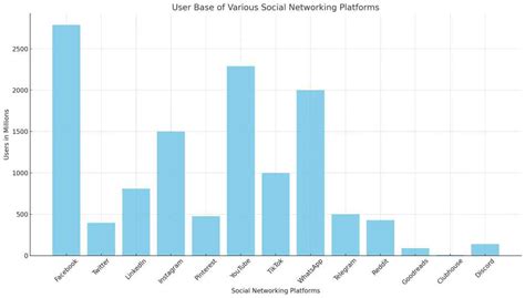 Social Networking Connecting The World Your Source Today Social Networking Connecting The World Your Source Today