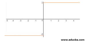 Piecewise Function In Matlab Methods Of Piecewise Function Example
