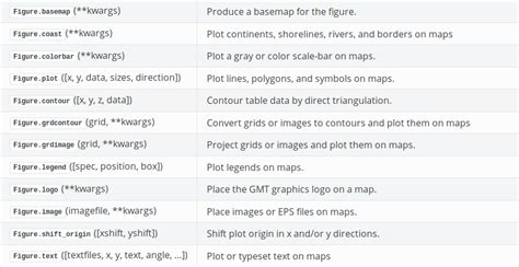 Api Documentations Generated By Sphinx 2 X Are Unreadable · Issue 305 · Genericmappingtools