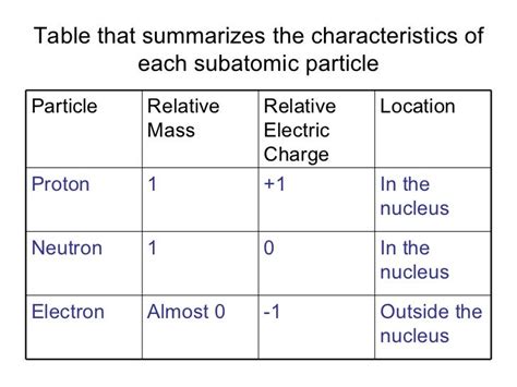 Atoms