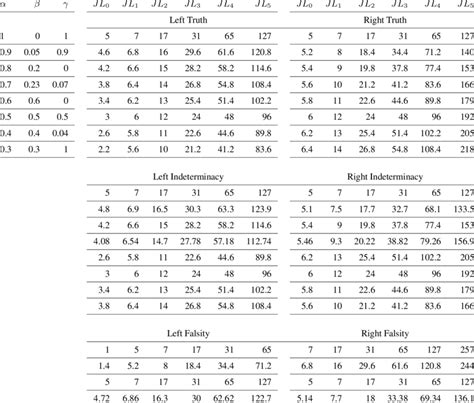 The First 6 Elements Of Neutrosophic Jacobsthal Lucas Sequence For α