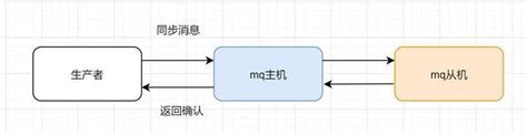 rocketmq—rocketmq发送同步、异步、单向、延迟、批量、顺序、批量消息、带标签消息 rocketmq同步发送和异步发送 csdn博客
