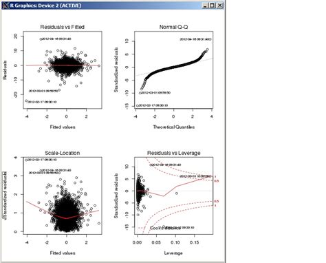 Forecasting Linear Regression Forecast Underestimation Cross Validated