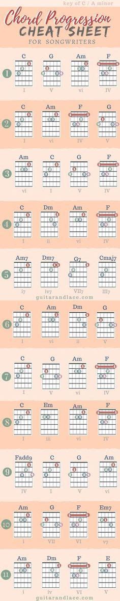 How To Write A Song 10 Simple Steps Guitar Lace Music Theory Guitar Guitar Chords