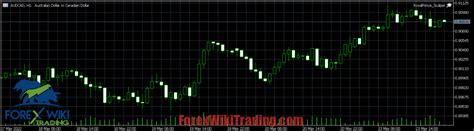 Mt5 Scalping Ea Descargar Ganar Dinero Ea Gratis