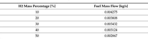 Table 4 From Computational Fluid Dynamics Cfd Assessment Of The