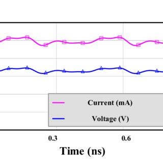 Measured And Simulated RF To DC Conversion Efficiency Versus The Input Download Scientific