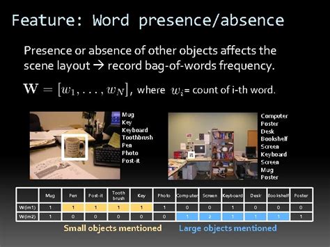 Reading Between The Lines Object Localization Using Implicit