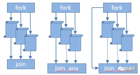 学会这些System Verilog方法芯片验证入门没问题 电子发烧友网