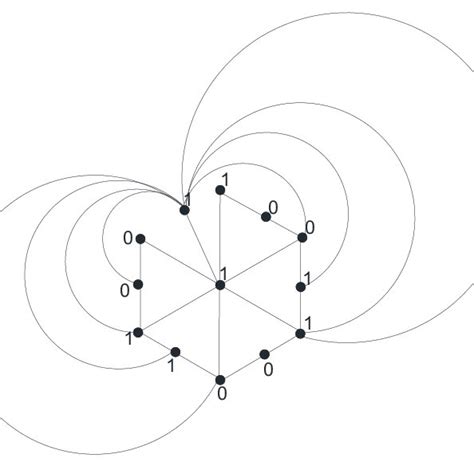A B A Shell Graph S 7 B Cordial Labeling Of The Graph Obtained By