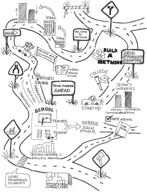 How To Define Your Best Career Path By Binar Academy Binar Academy Medium