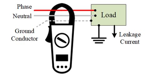 Leakage Current Hardwarebee Semipedia