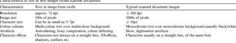 Table 1 From Colour Text Segmentation In Web Images Based On Human