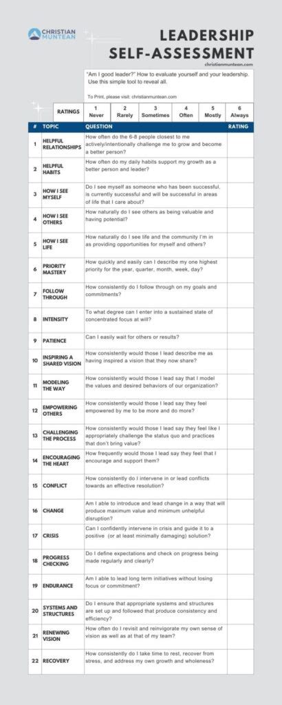 A Leadership Self Assessment A Simple Tool That Reveals All