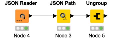 Parse Json To Table — Nodepit