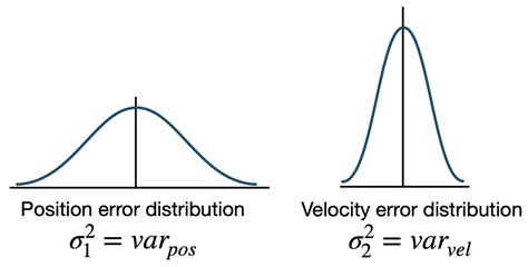 2 The Kalman Filter — Engineering Media 2 The Kalman Filter — Engineering Media