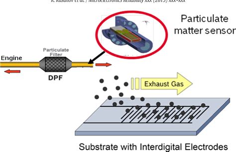 Figure 1 From Reliability Of Platinum Electrodes And Heating Elements