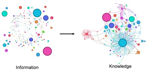 Text To Knowledge Graph Made Easy With Graph Maker Towards Data Science