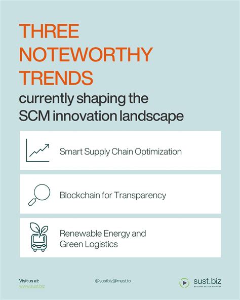 Pioneering Innovation For Deep Decarbonization Sust Biz