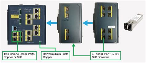 Cisco IE Series Switches Ordering Guide Router Switch Blog