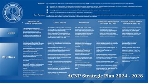 Acnp February Bulletin