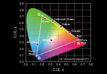 Technologies OLED Display SOAR CORPORATION Ofifcial Website