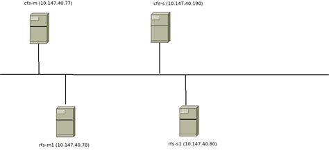 Nso Deployment Network Services Orchestrator Nso V57 Cisco Devnet