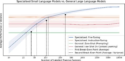 Fine Tuning Prompting In Context Learning And Instruction Tuning How