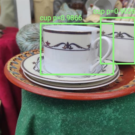 Object Detection In Computer Vision Applications And Software For Companies Enterprises Gdansk