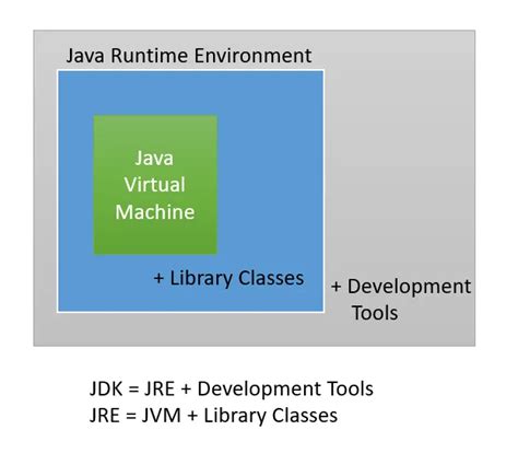 Apa Itu Java · Make Your Life More Meaningful